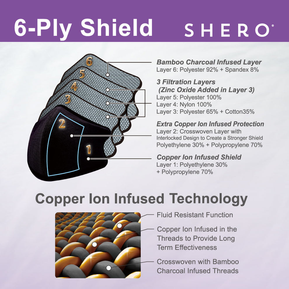 6-Layer Copper Ion and Zinc Oxide Mask｜Shero – SheroUSA